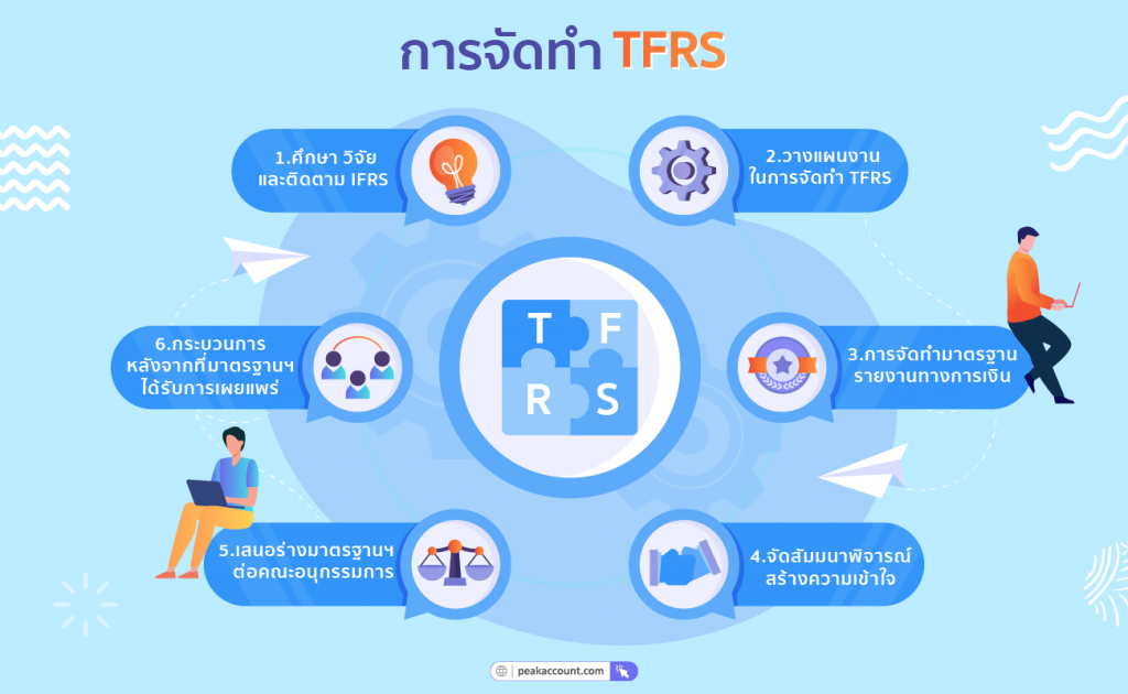 TFRS คืออะไร สำคัญอย่างไรกับนักบัญชี - PEAK